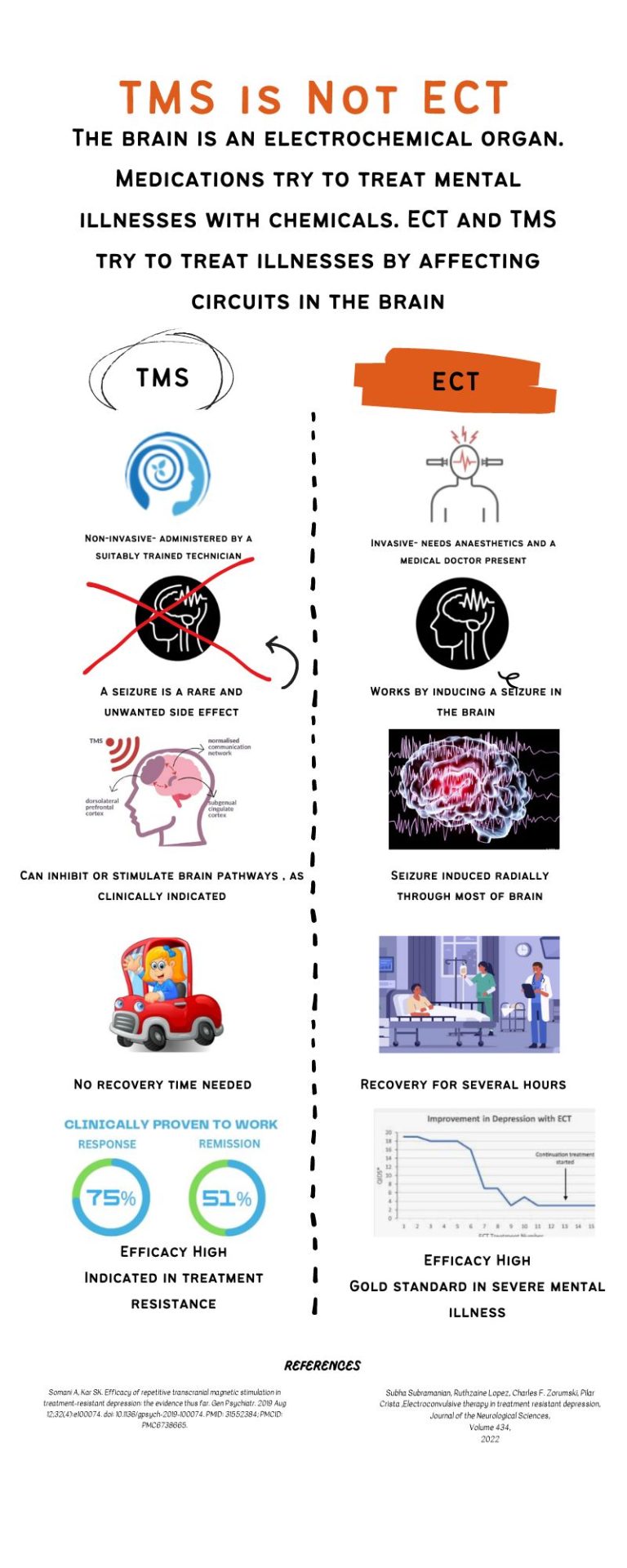 What is the difference between ECT and TMS? – Rewire
